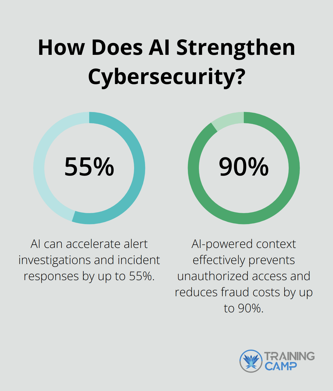 AI in Cybersecurity: Simplified