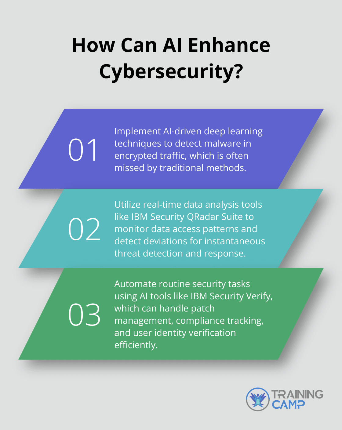 AI in Cybersecurity: Explained - TrainingCamp