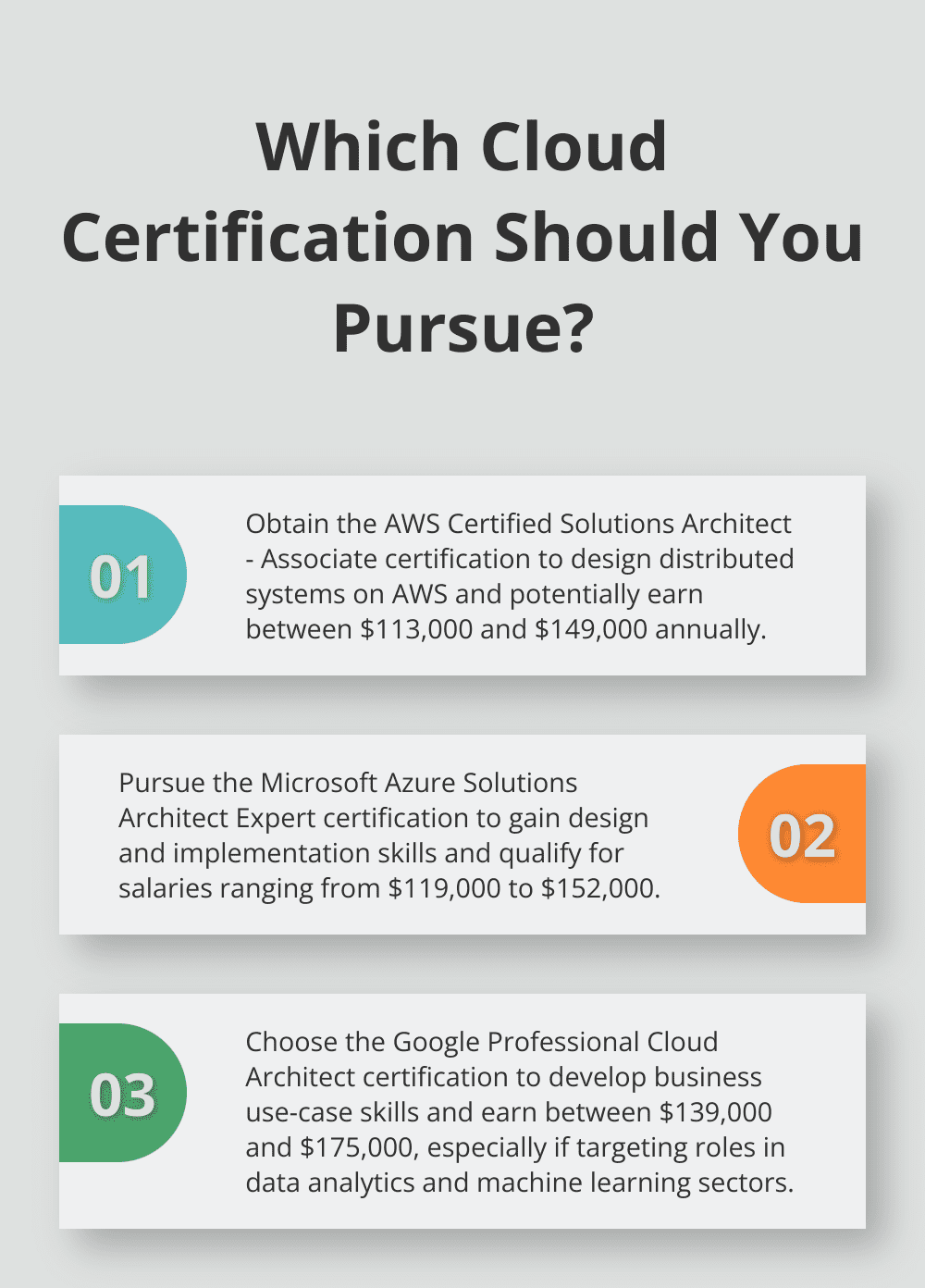 Cloud Certification Paths: Everything You Need to Know