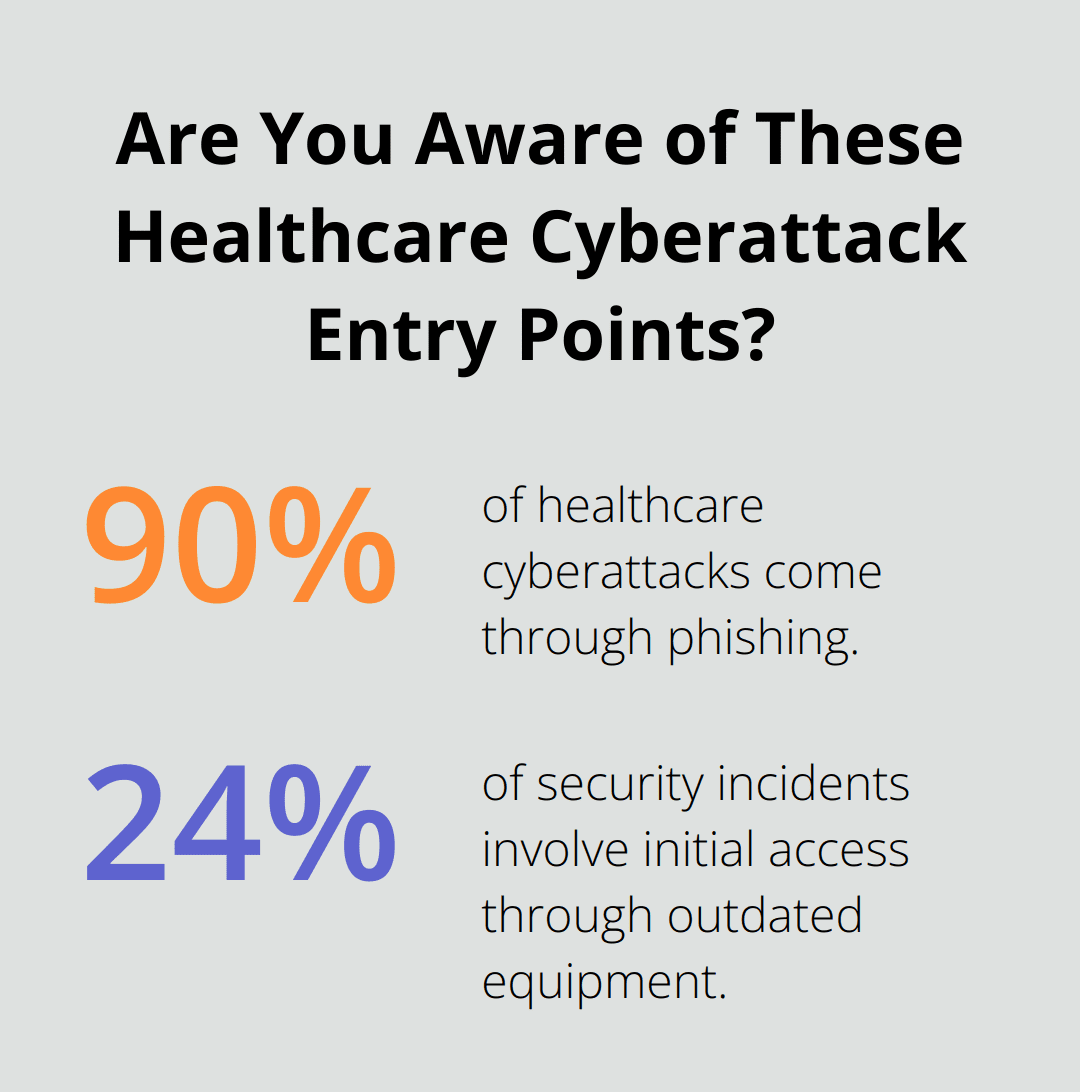 Implementing Cybersecurity for Healthcare