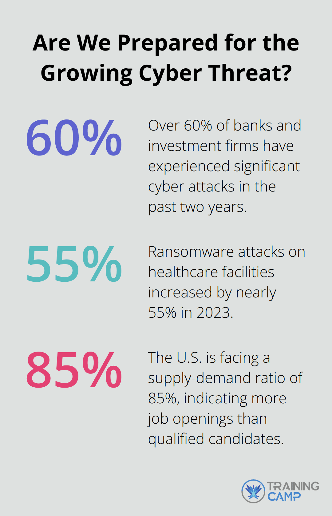 Why the Cybersecurity Job Market is Booming