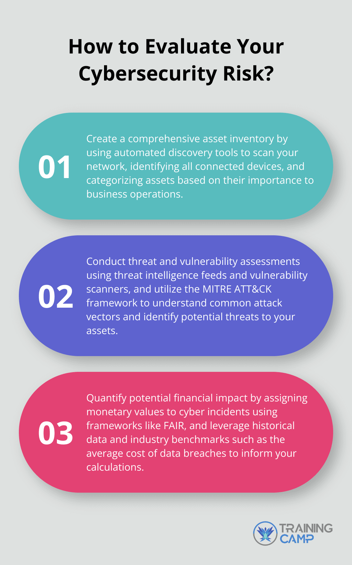 Cyber Risk Quantification: Everything You Need to Know | Infosec Academy