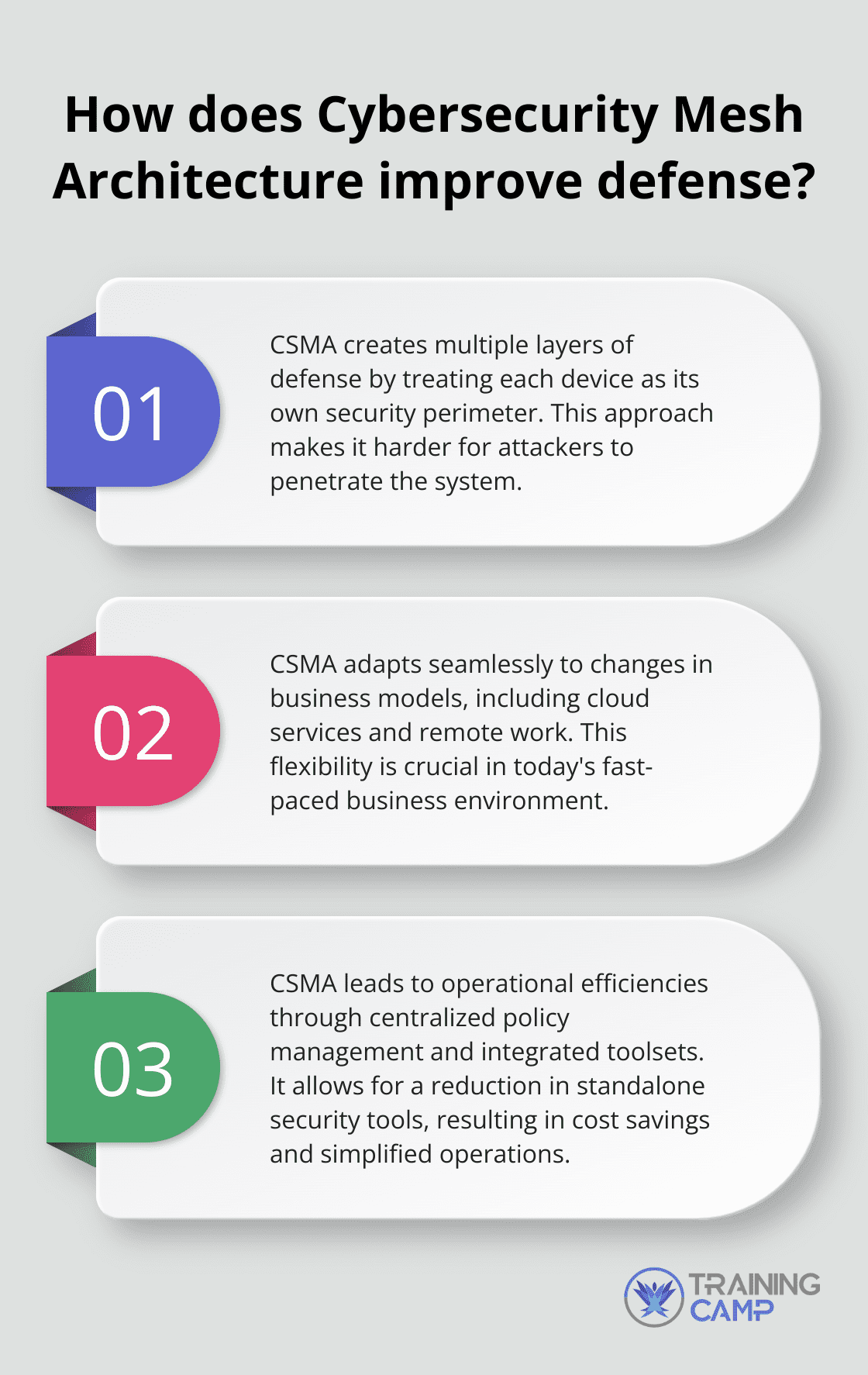 Comprehensive Guide to Cybersecurity Mesh Architecture | Infosec Academy