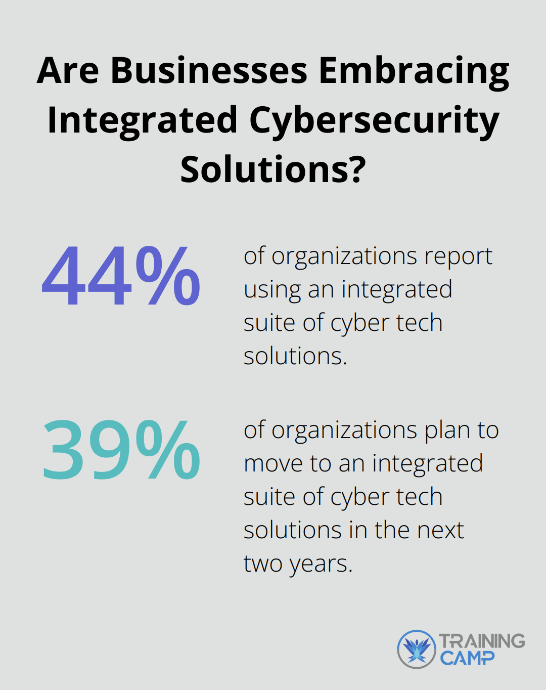 Comprehensive Guide to Cybersecurity Mesh Architecture | Infosec Academy