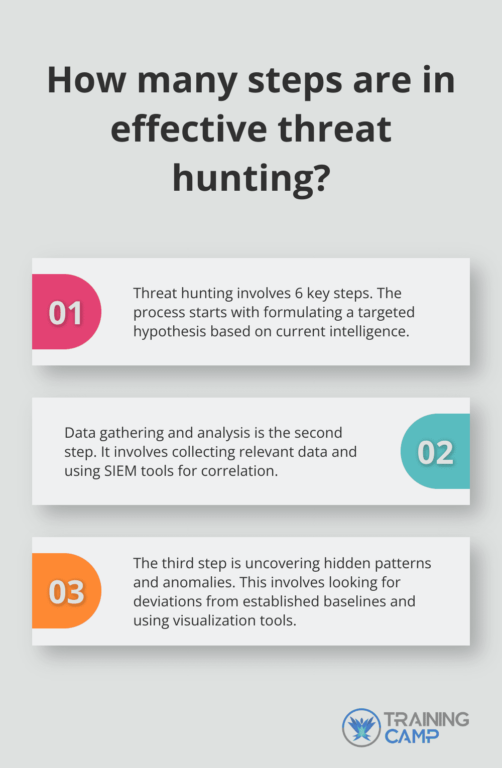 Conducting Cybersecurity Threat Hunting | Infosec Academy