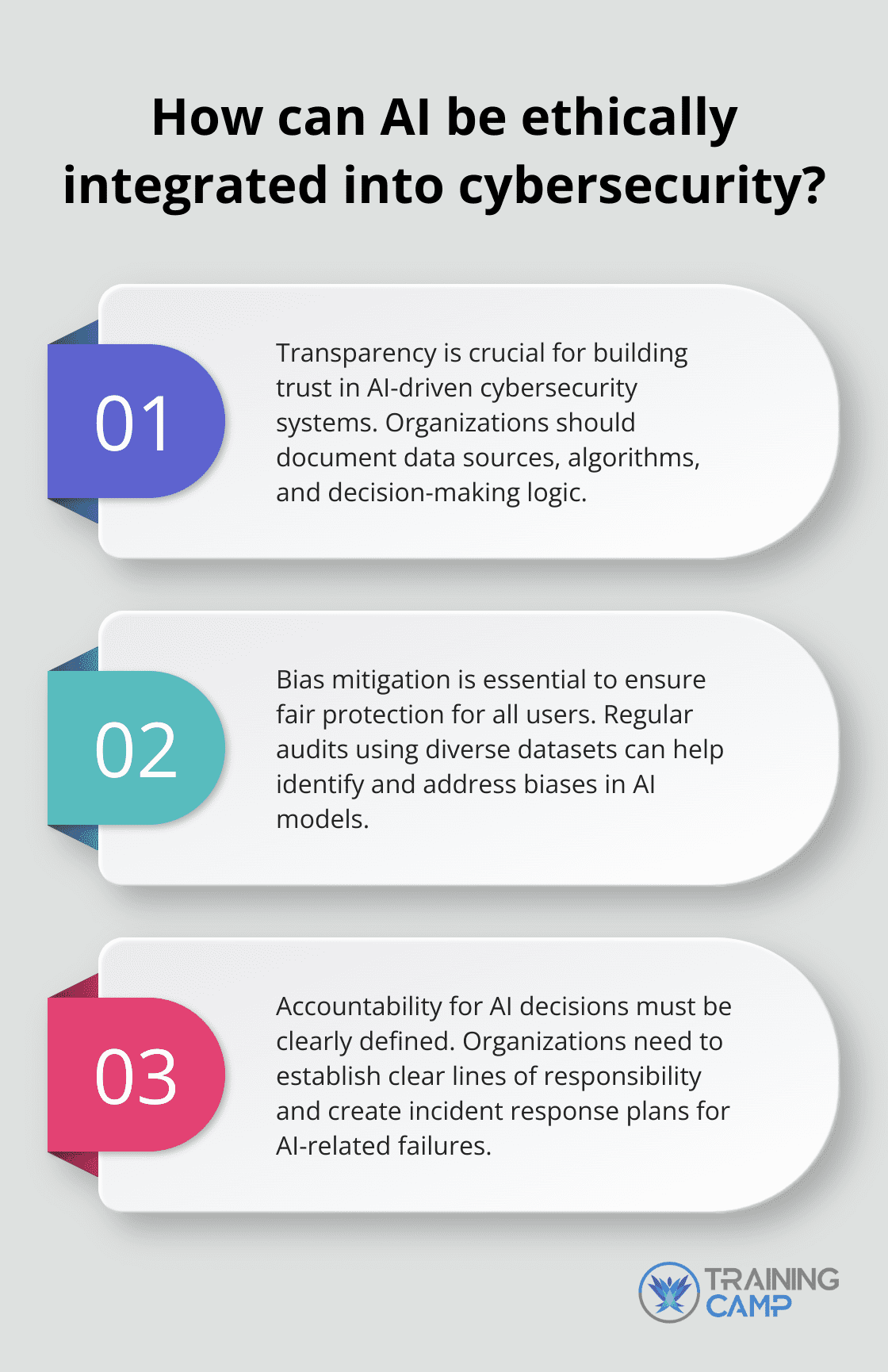 Navigating Cybersecurity in AI Ethics | Infosec Academy