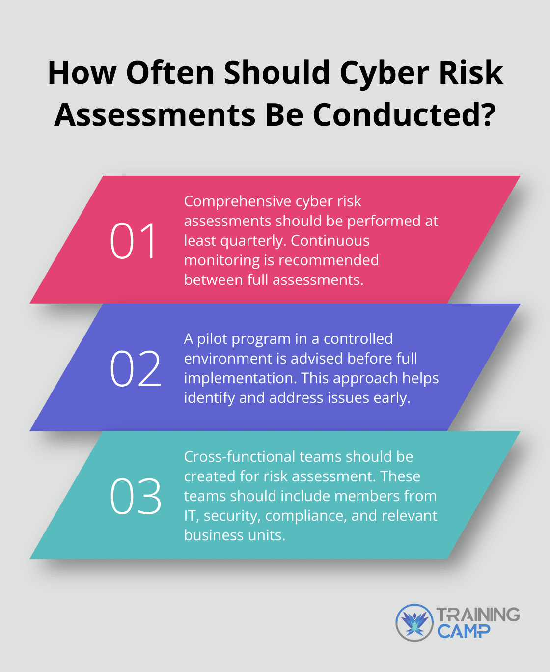 Using Cyber Risk Assessment Tools | Infosec Academy