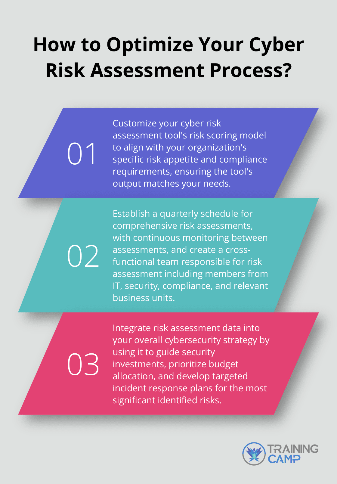 Using Cyber Risk Assessment Tools | Infosec Academy