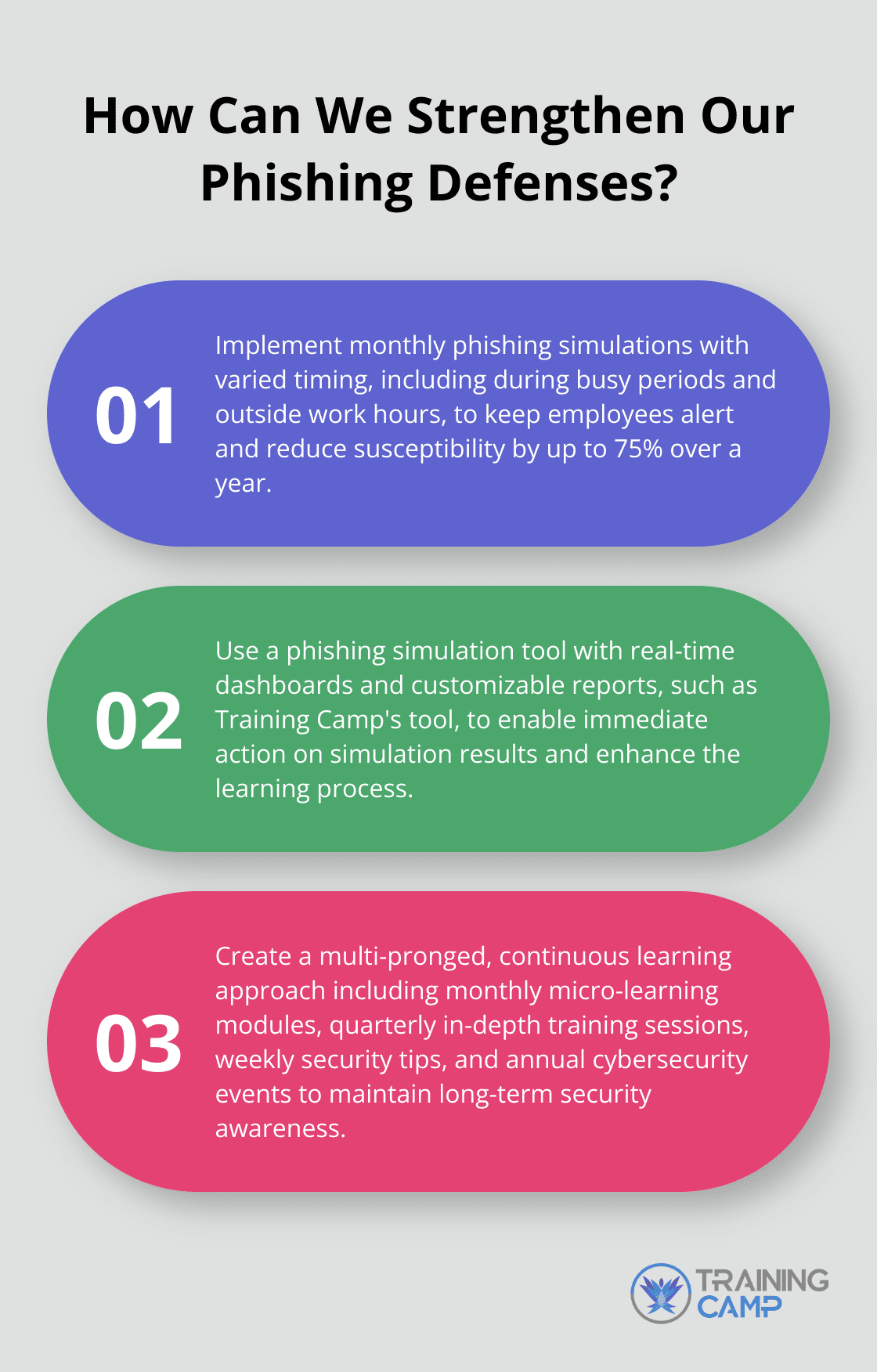 Phishing Simulation Tools: Best Practices - TrainingCamp