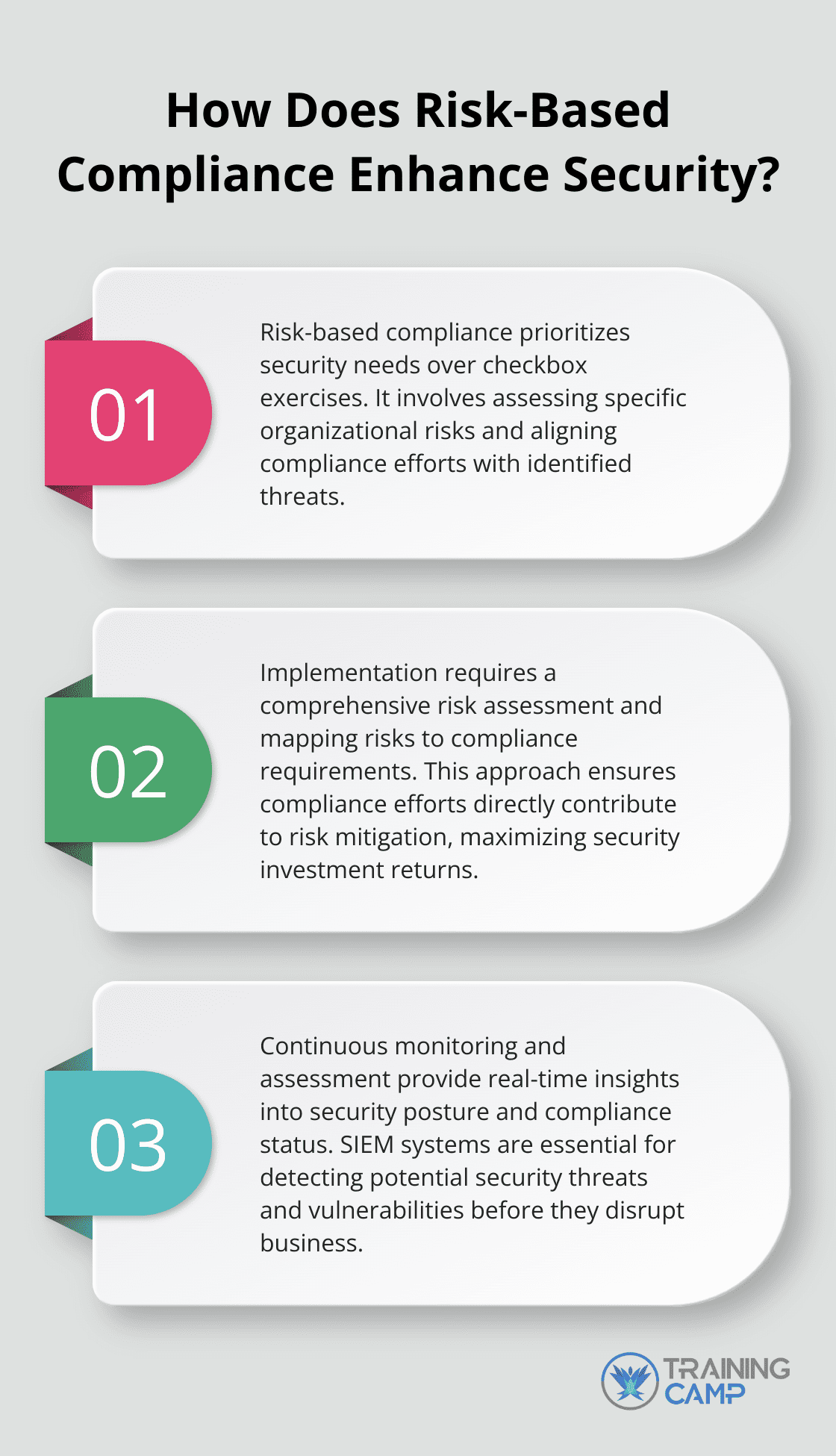 Harmonizing Compliance and Cybersecurity Risk Management | Infosec Academy