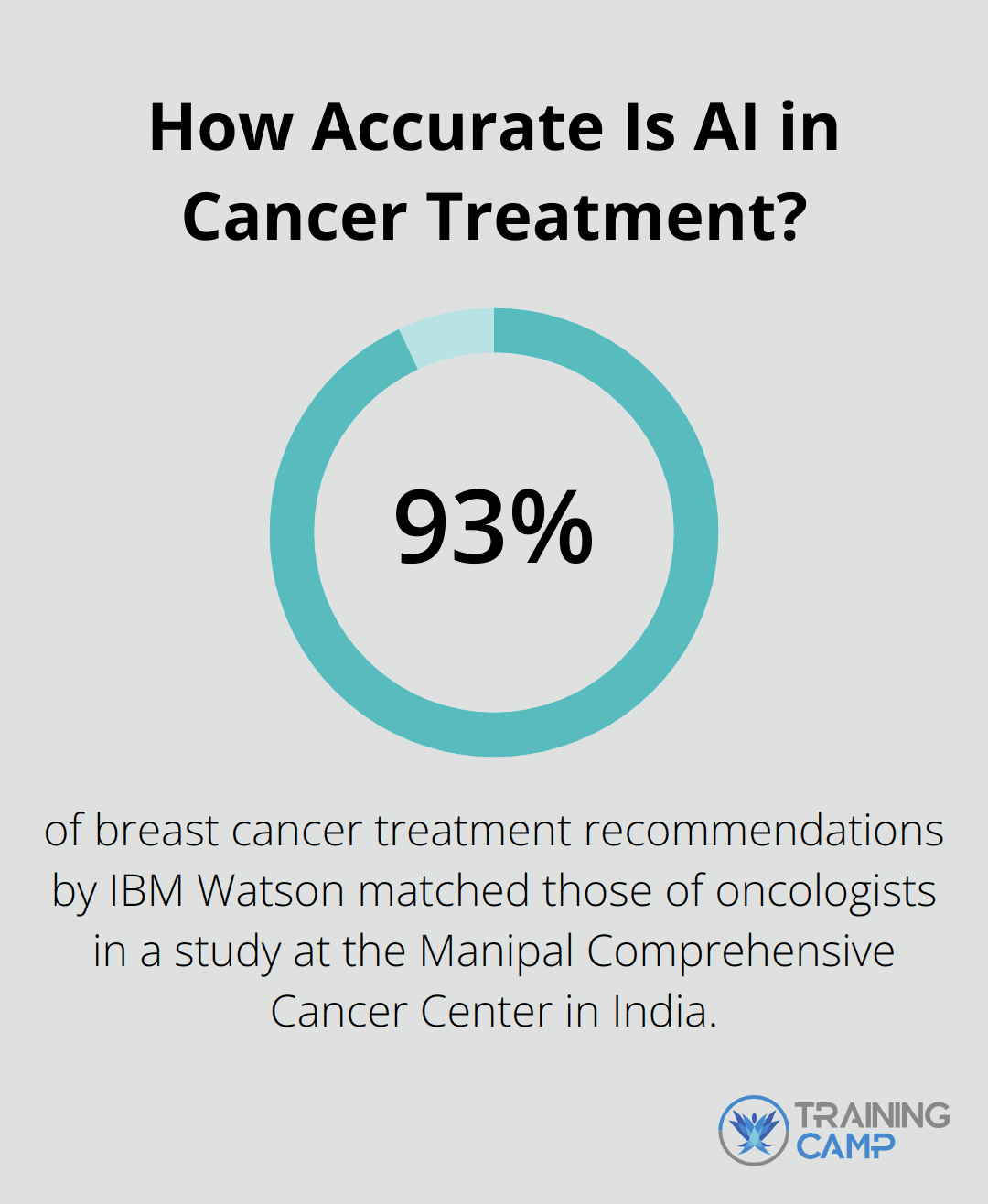 Revolutionary Life-Saving Technologies: A Closer Look | Infosec Academy