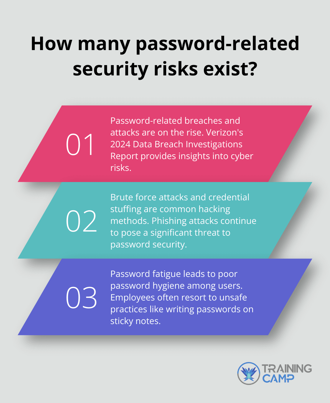 Why Passwordless Authentication is Growing | Infosec Academy