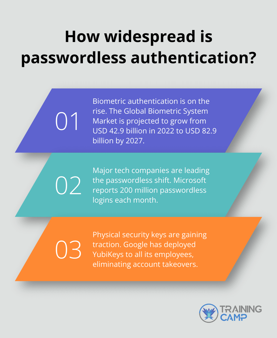 Why Passwordless Authentication is Growing | Infosec Academy
