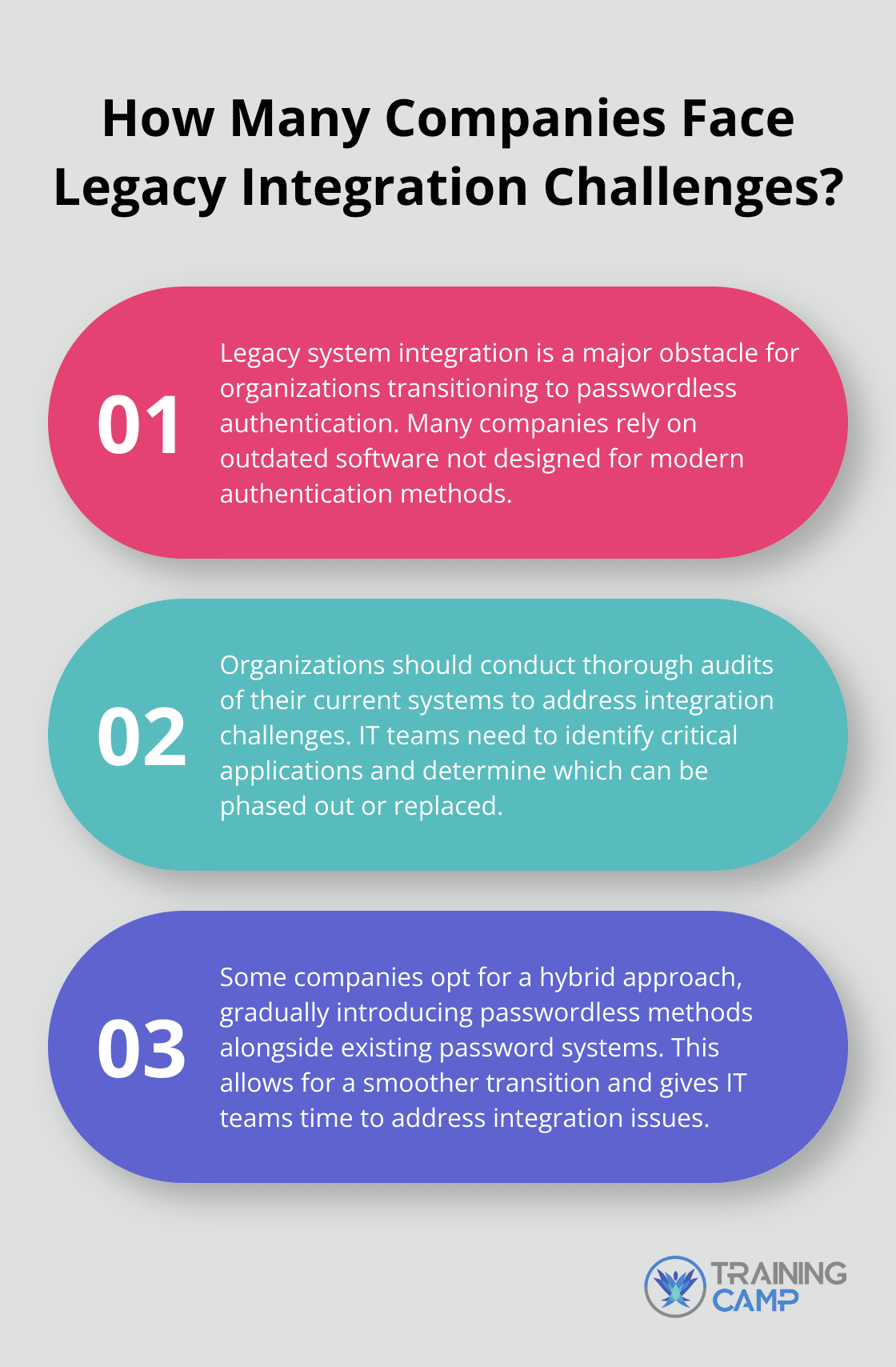 Why Passwordless Authentication is Growing | Infosec Academy