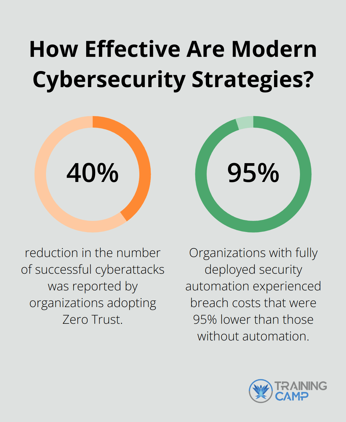 The Future of Cybersecurity: Emerging Trends & Challenges | Infosec Academy