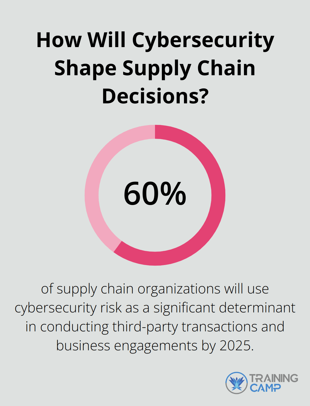 The Future of Cybersecurity: Emerging Trends & Challenges | Infosec Academy