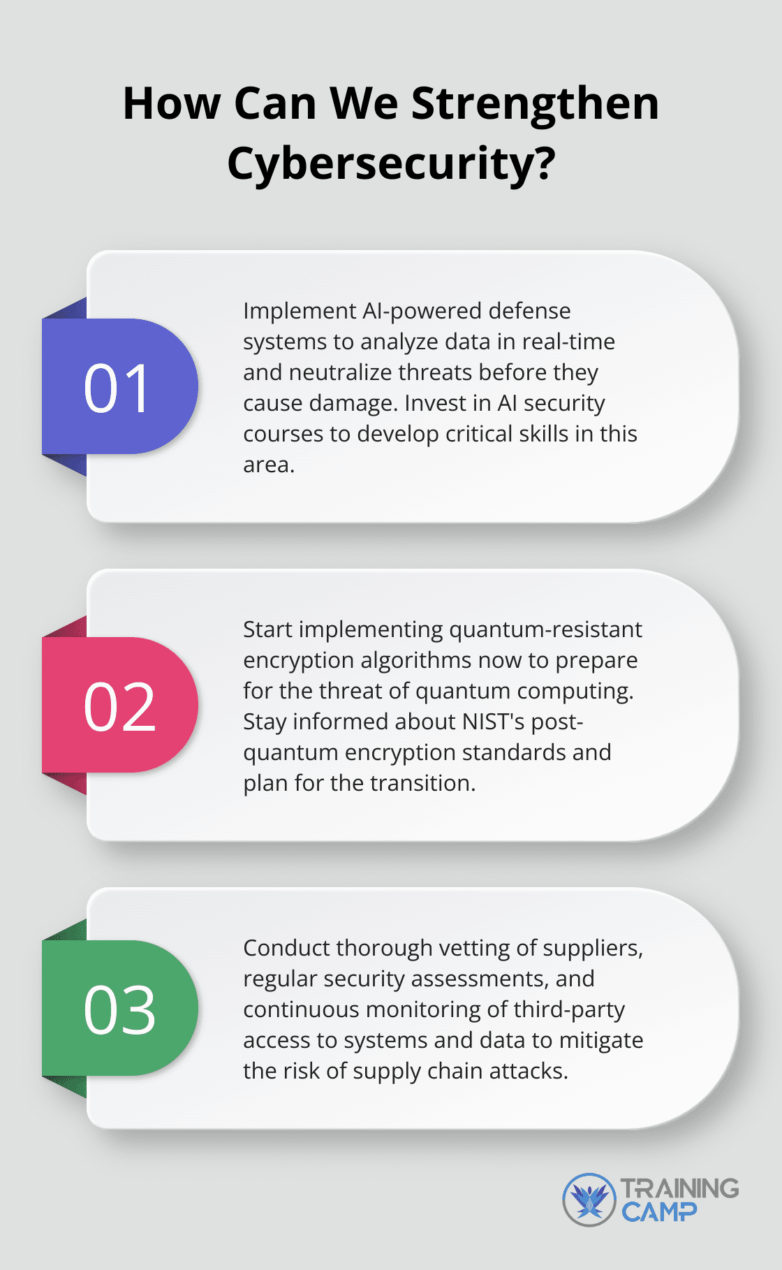 The Future of Cybersecurity: Emerging Trends & Challenges | Infosec Academy