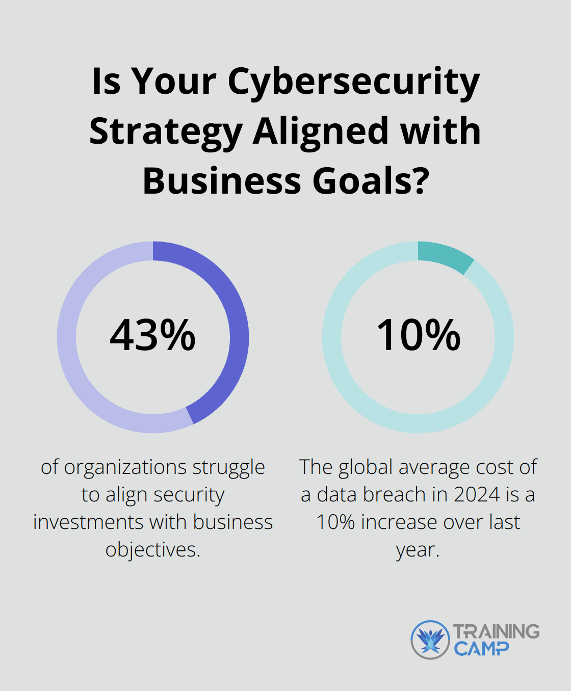 Navigating Cybersecurity Investment Trends | Infosec Academy