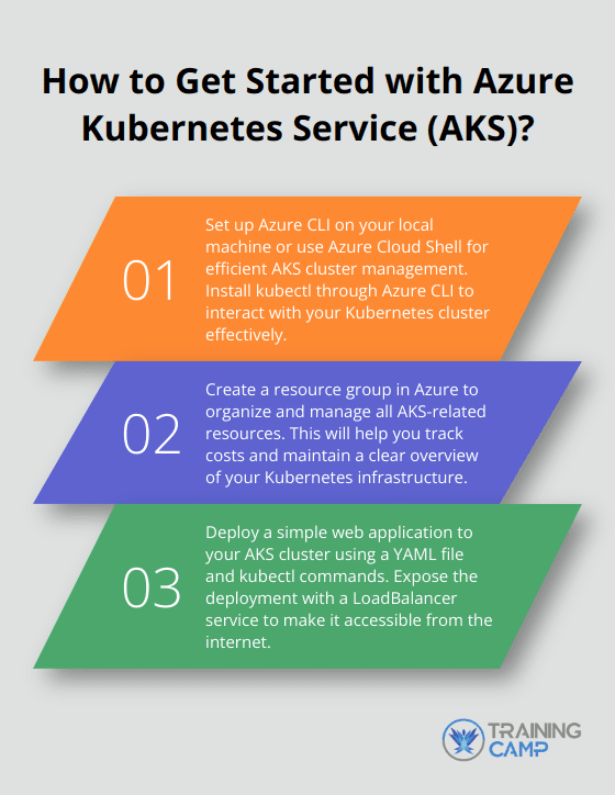 How to Set Up Kubernetes on Microsoft Azure | Infosec Academy