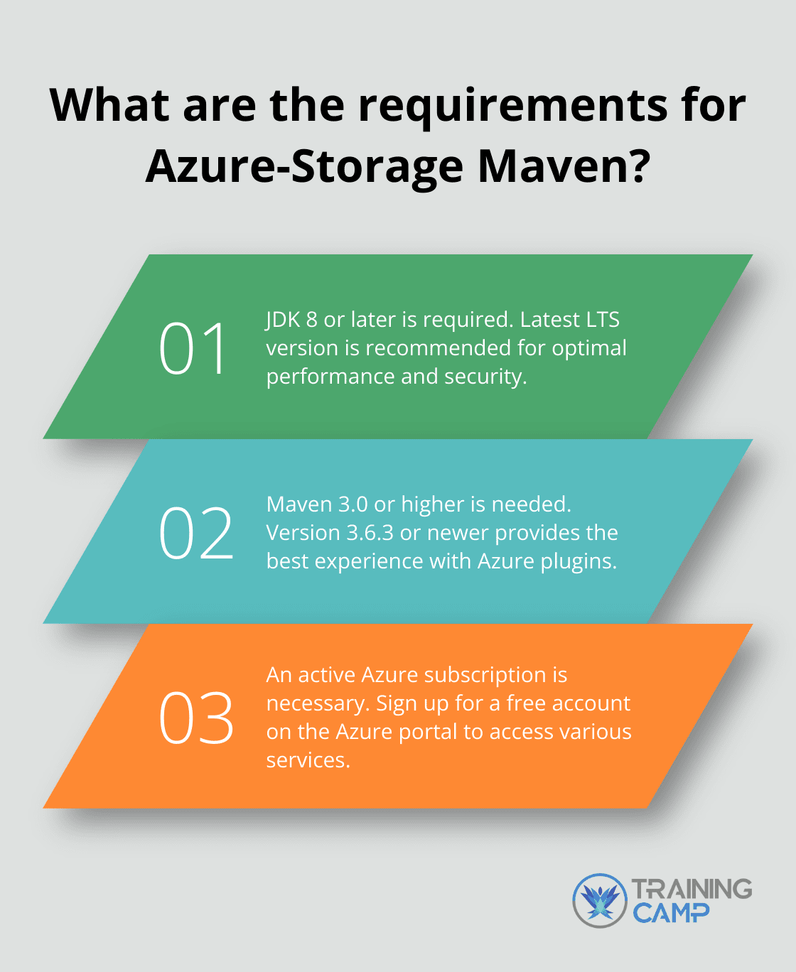 How to Use Microsoft Azure Storage Maven Efficiently | Infosec Academy
