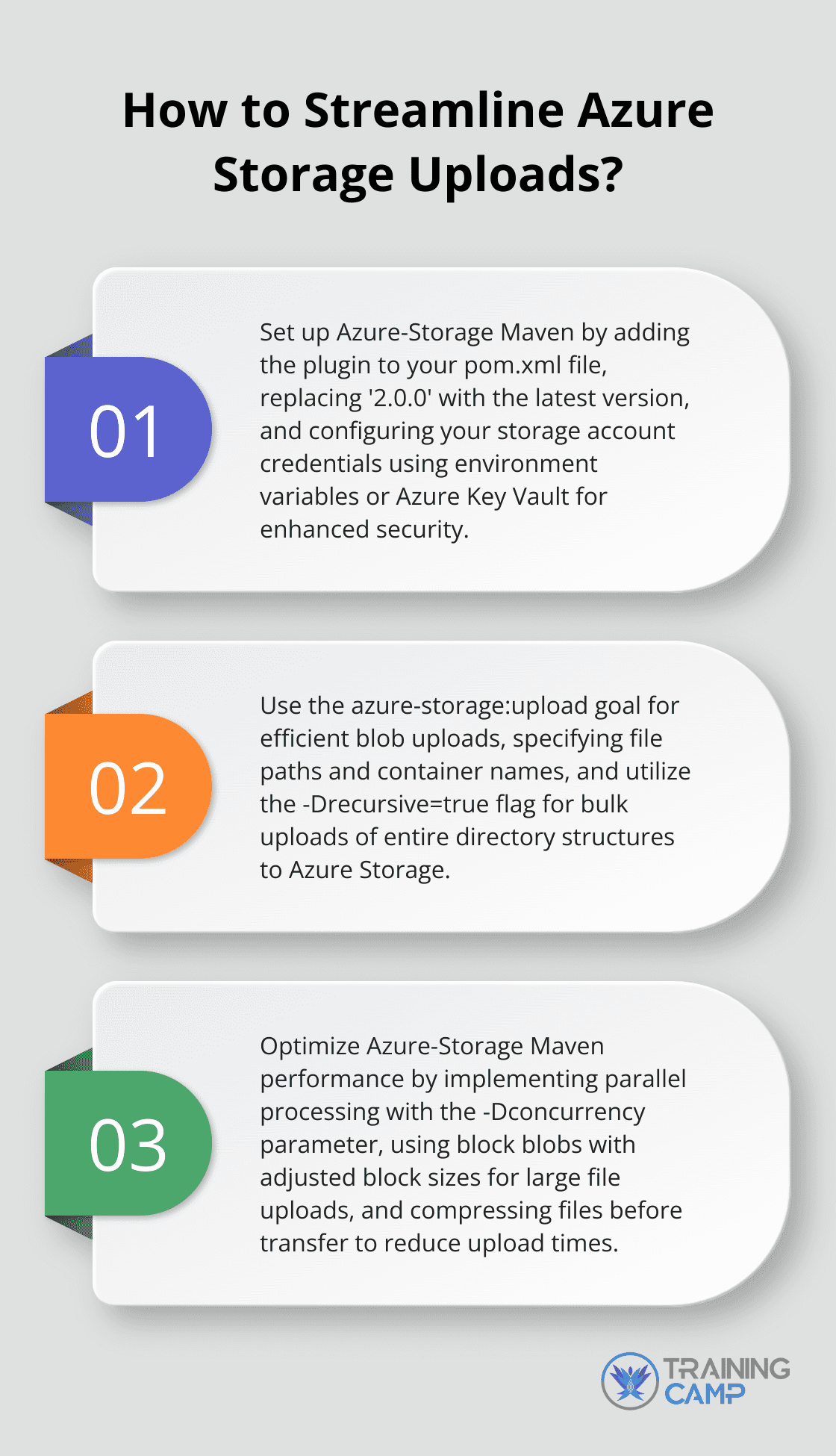 How to Use Microsoft Azure Storage Maven Efficiently | Infosec Academy