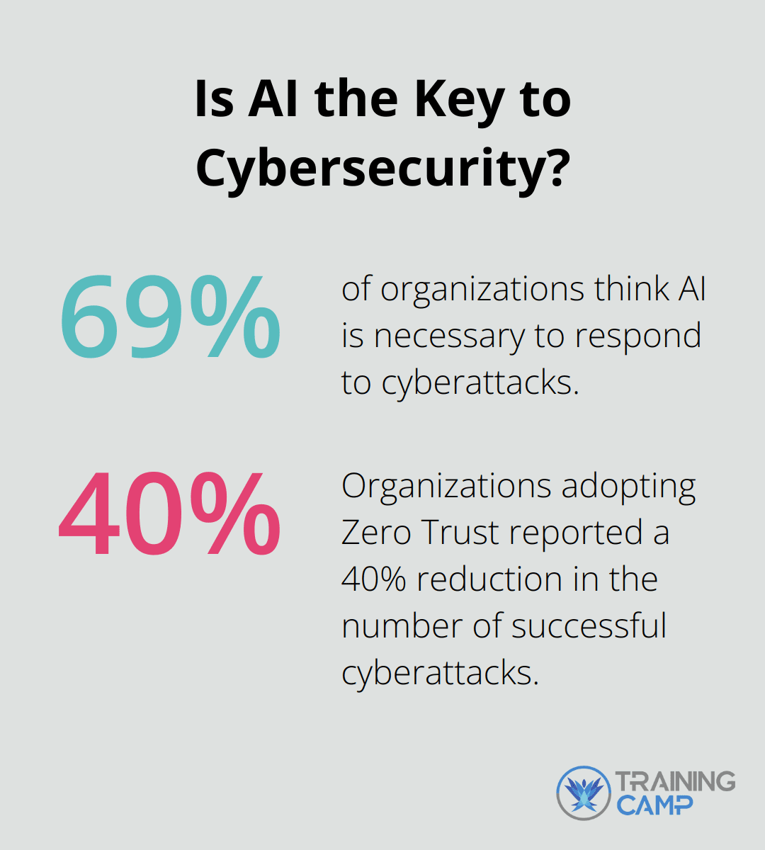 Emerging Horizons in Cybersecurity | Infosec Academy