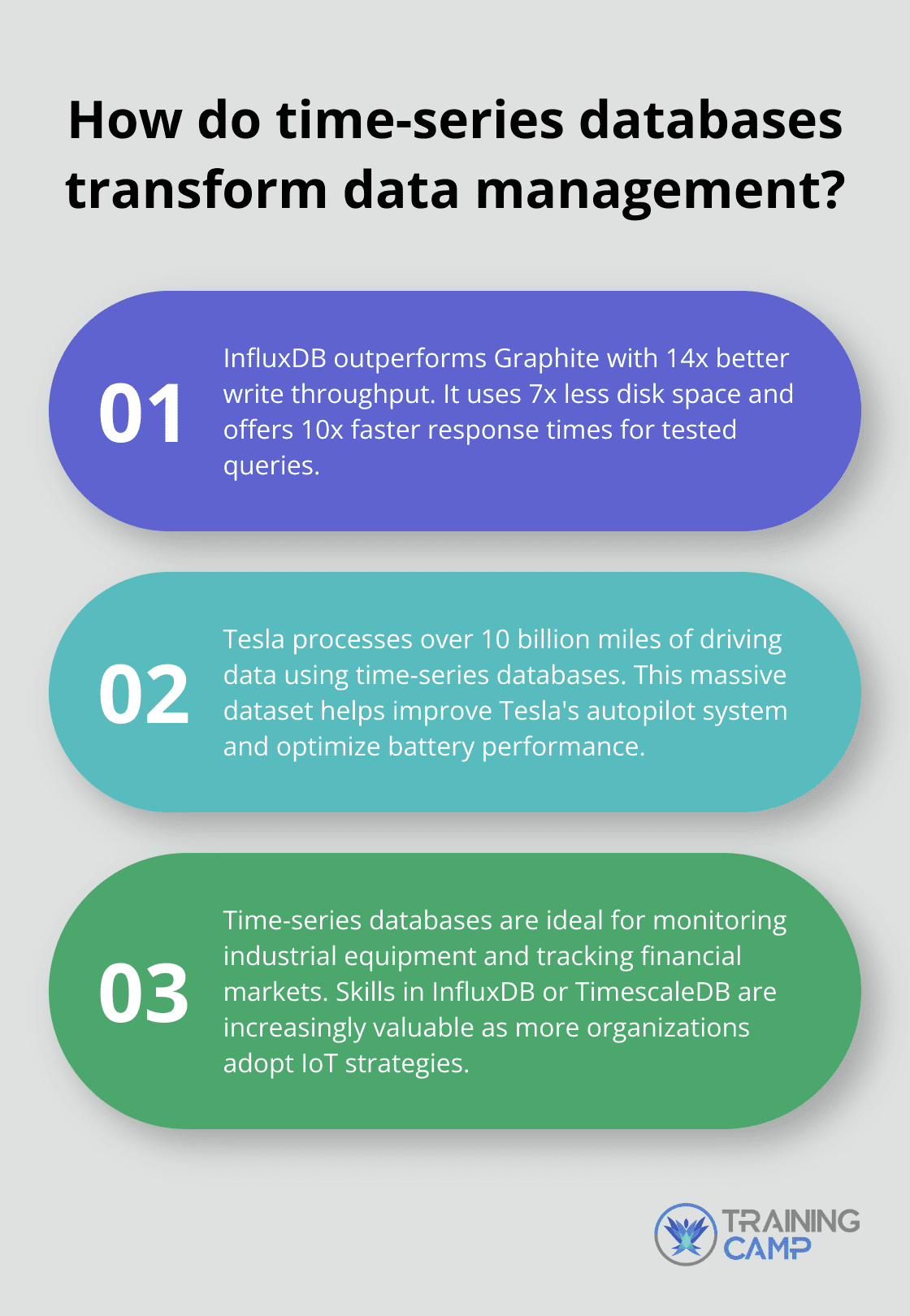 Cutting-edge Databases: Emerging Technologies in DBMS | Infosec Academy