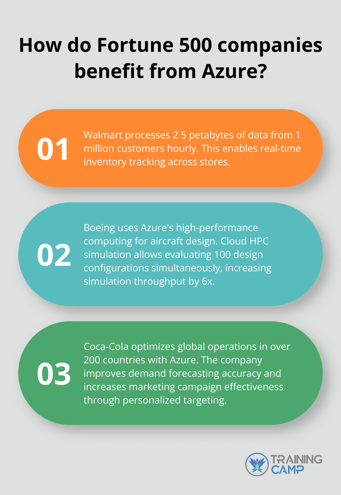 What Major Companies Rely on Microsoft Azure? | Infosec Academy