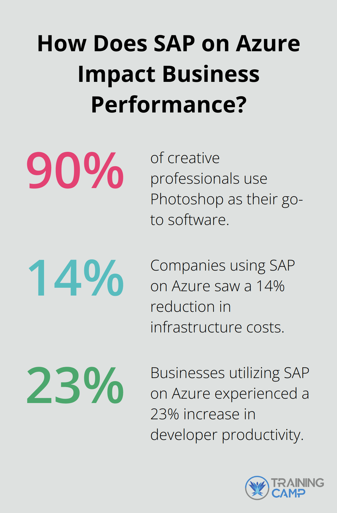 What Major Companies Rely on Microsoft Azure? | Infosec Academy