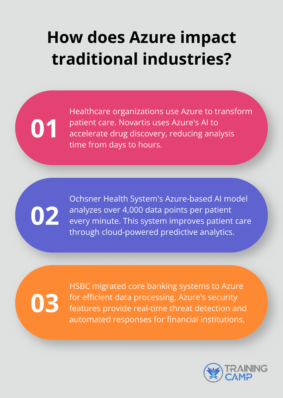 What Major Companies Rely on Microsoft Azure? | Infosec Academy