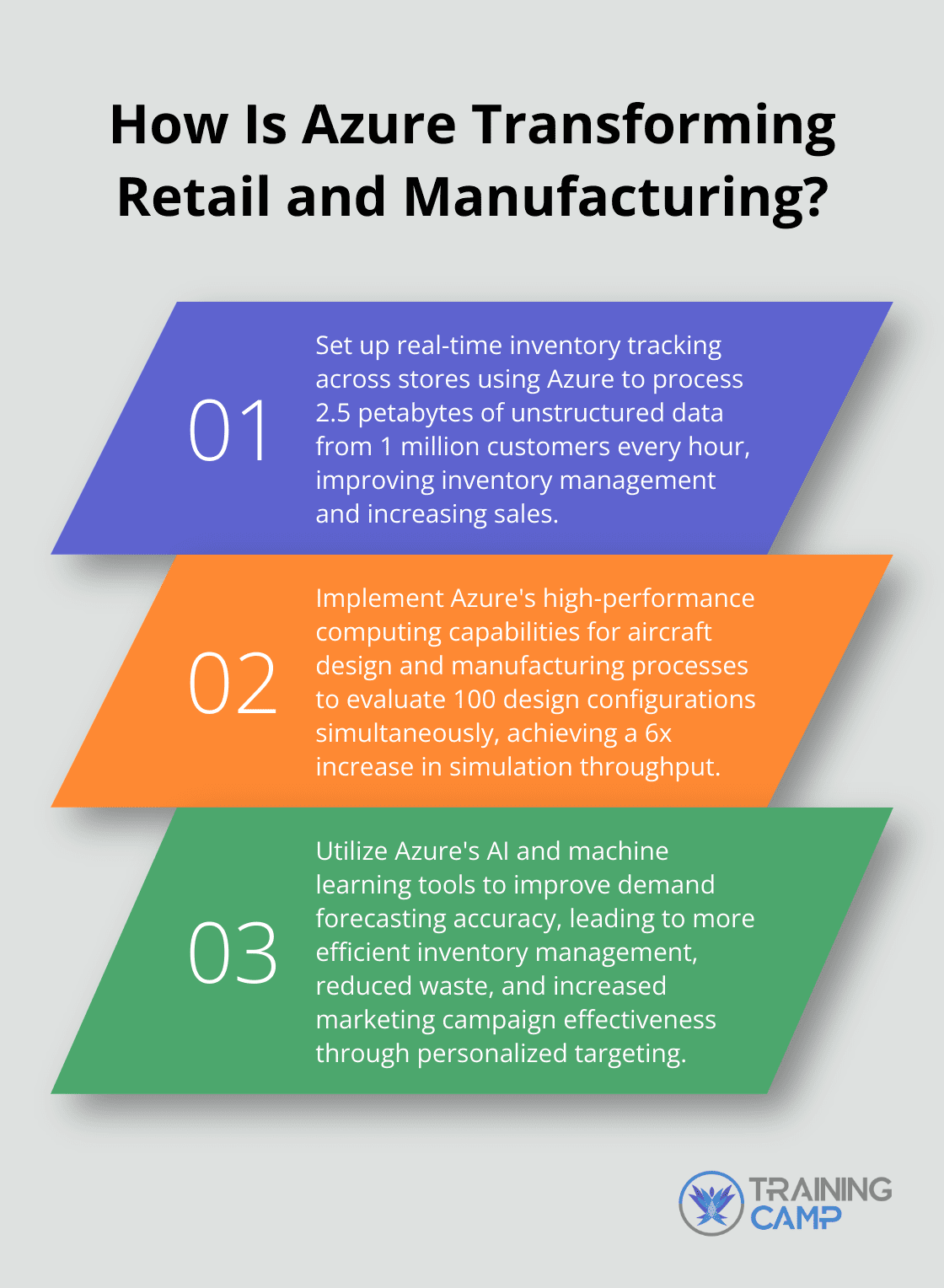 What Major Companies Rely on Microsoft Azure? | Infosec Academy