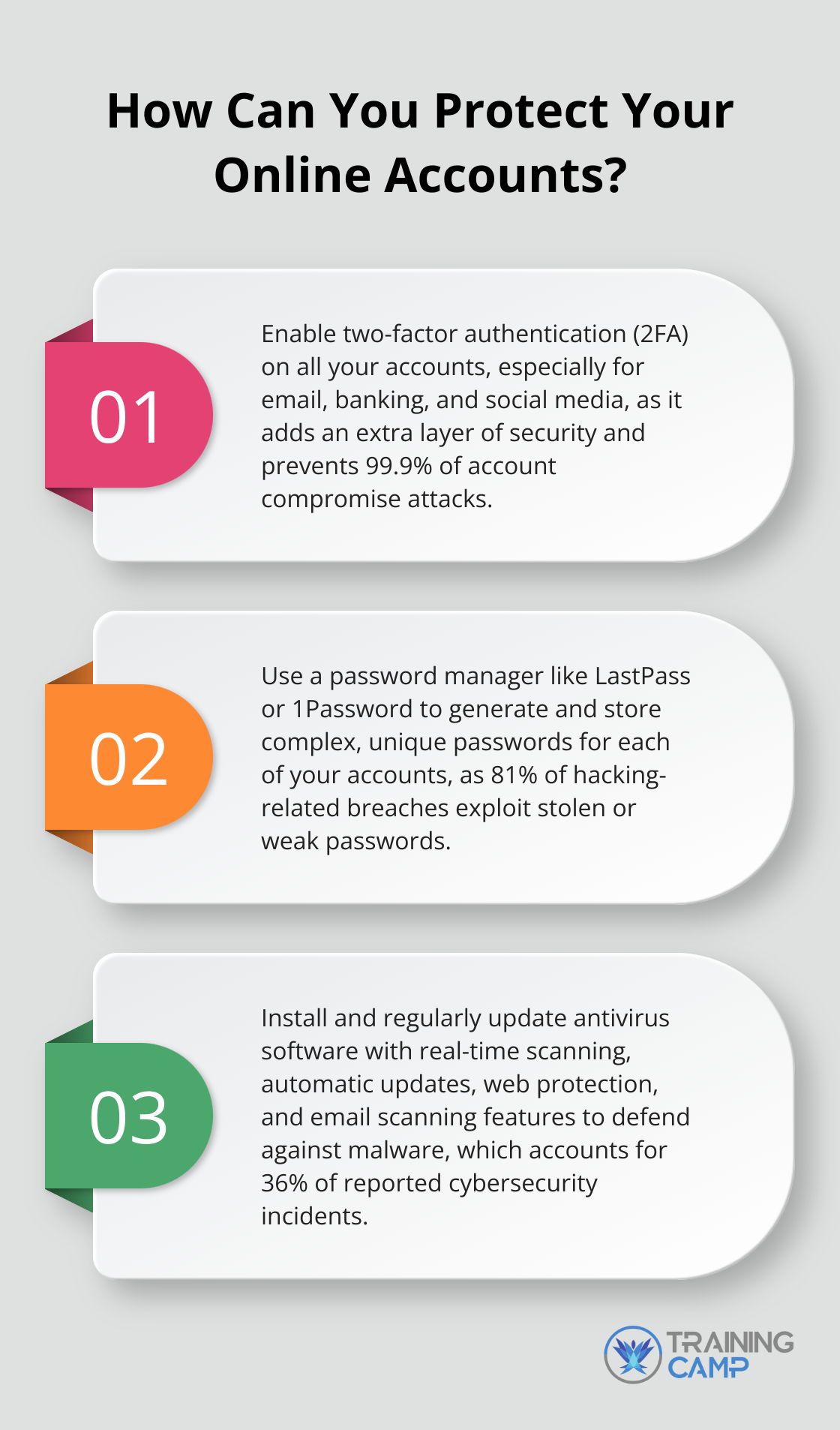 Essential Cybersecurity Guide for Beginners | Infosec Academy