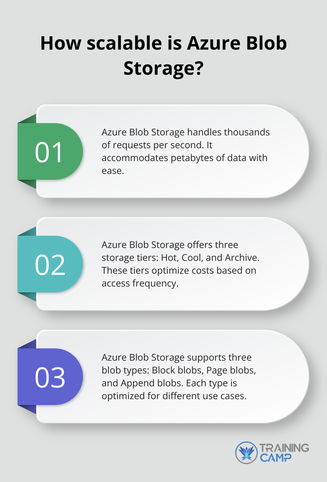 Microsoft Azure Storage Types | Infosec Academy