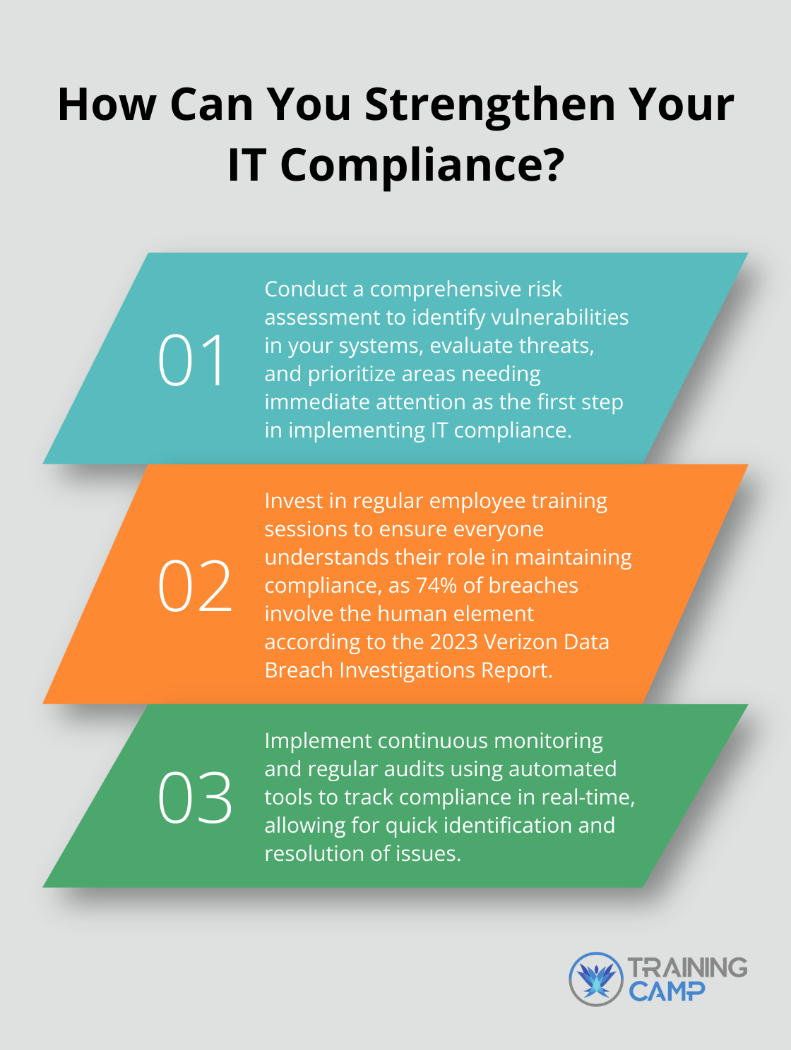 Why IT Compliance Matters | Infosec Academy