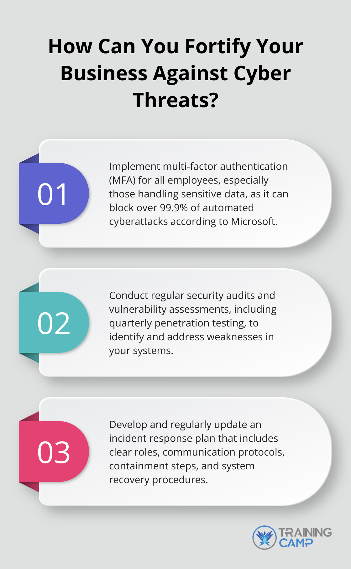 Cyber Threats in Tourism and Hospitality | Infosec Academy