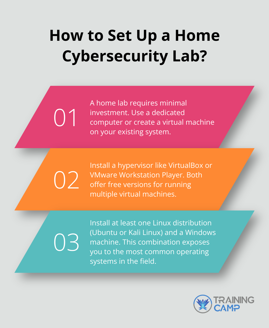 Cybersecurity Project Ideas for Students | Infosec Academy