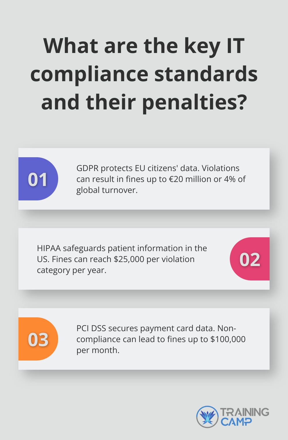 Regulatory Compliance Standards Explained | Infosec Academy