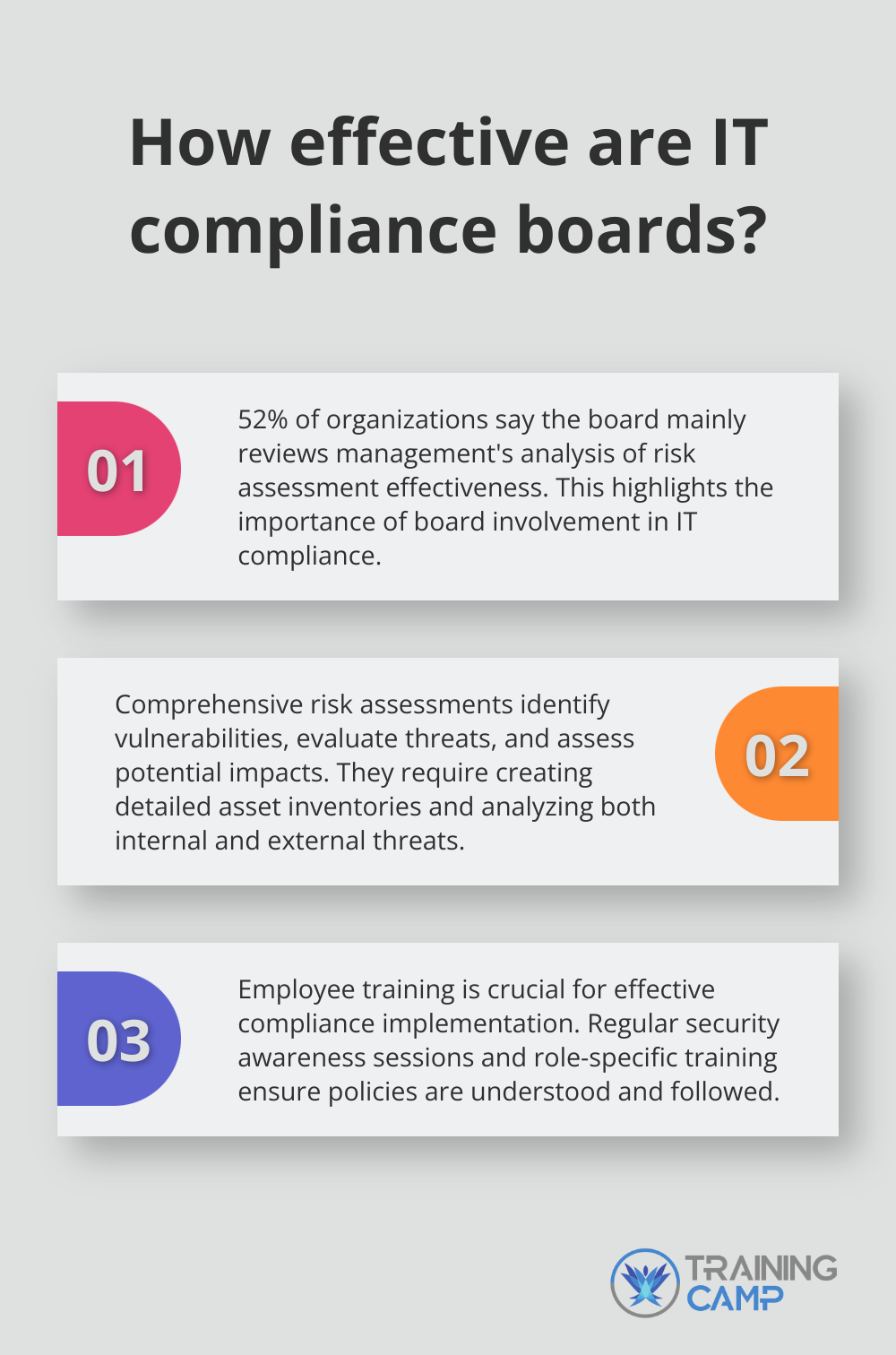 Regulatory Compliance Standards Explained | Infosec Academy