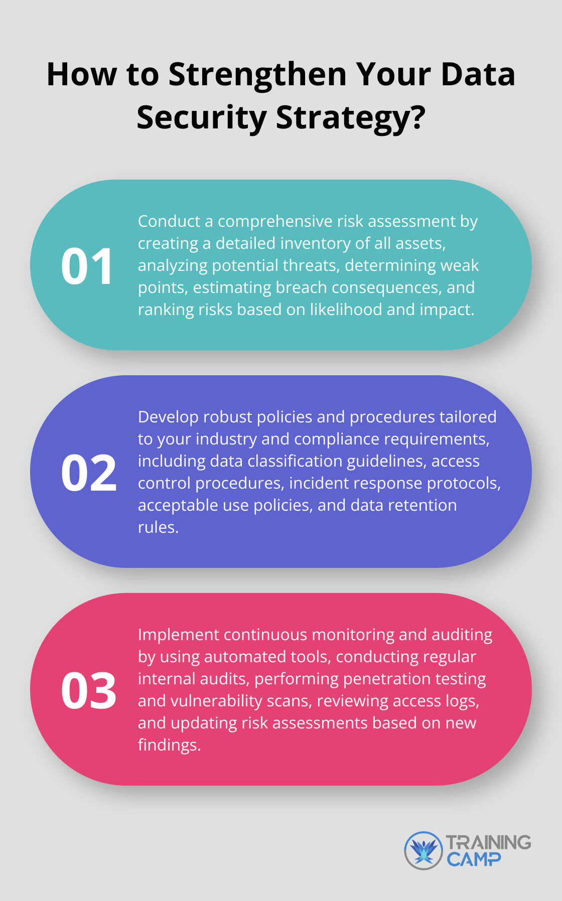 Regulatory Compliance Standards Explained | Infosec Academy