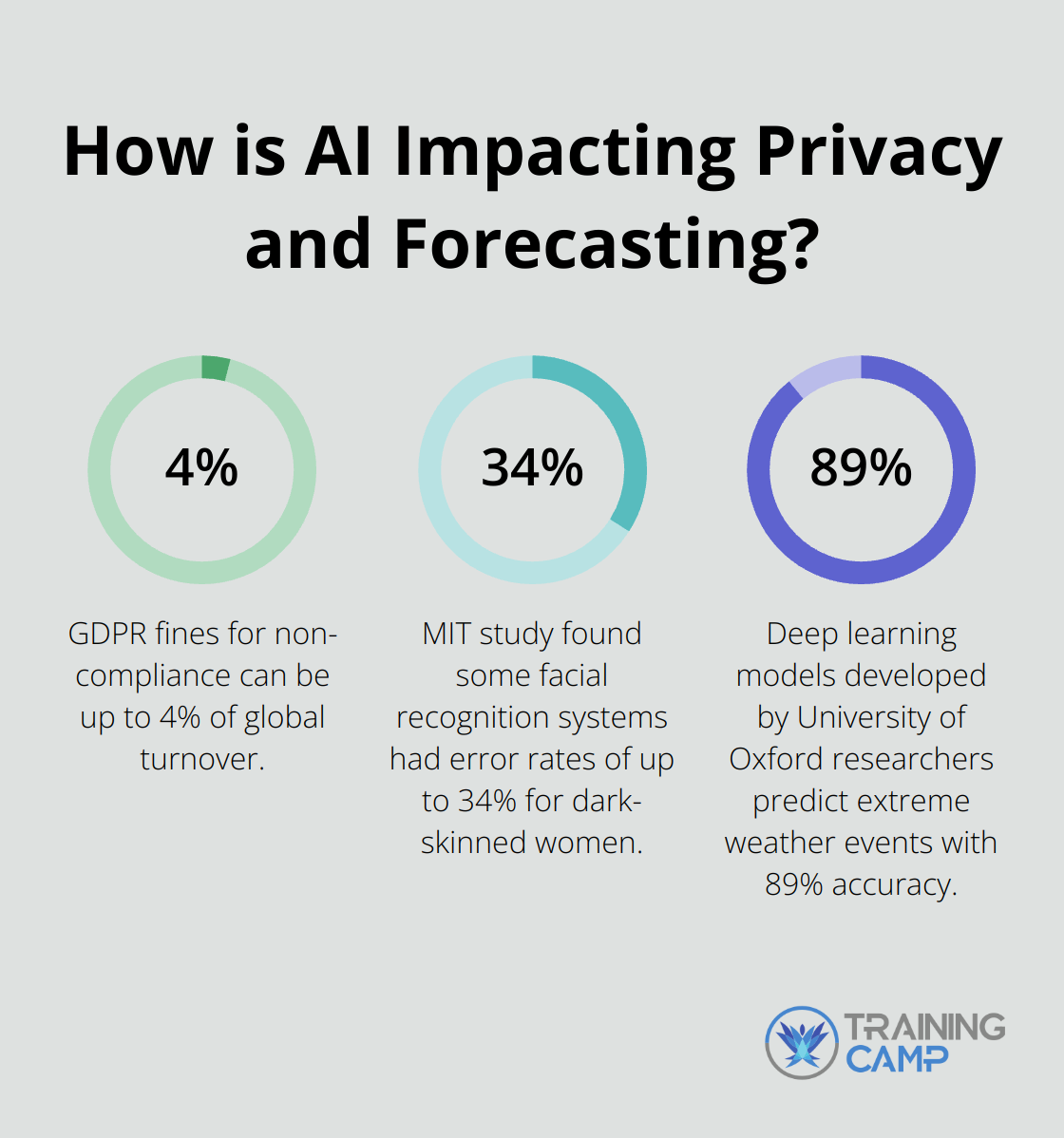 Deep Learning in AI and Why It Matters | Infosec Academy