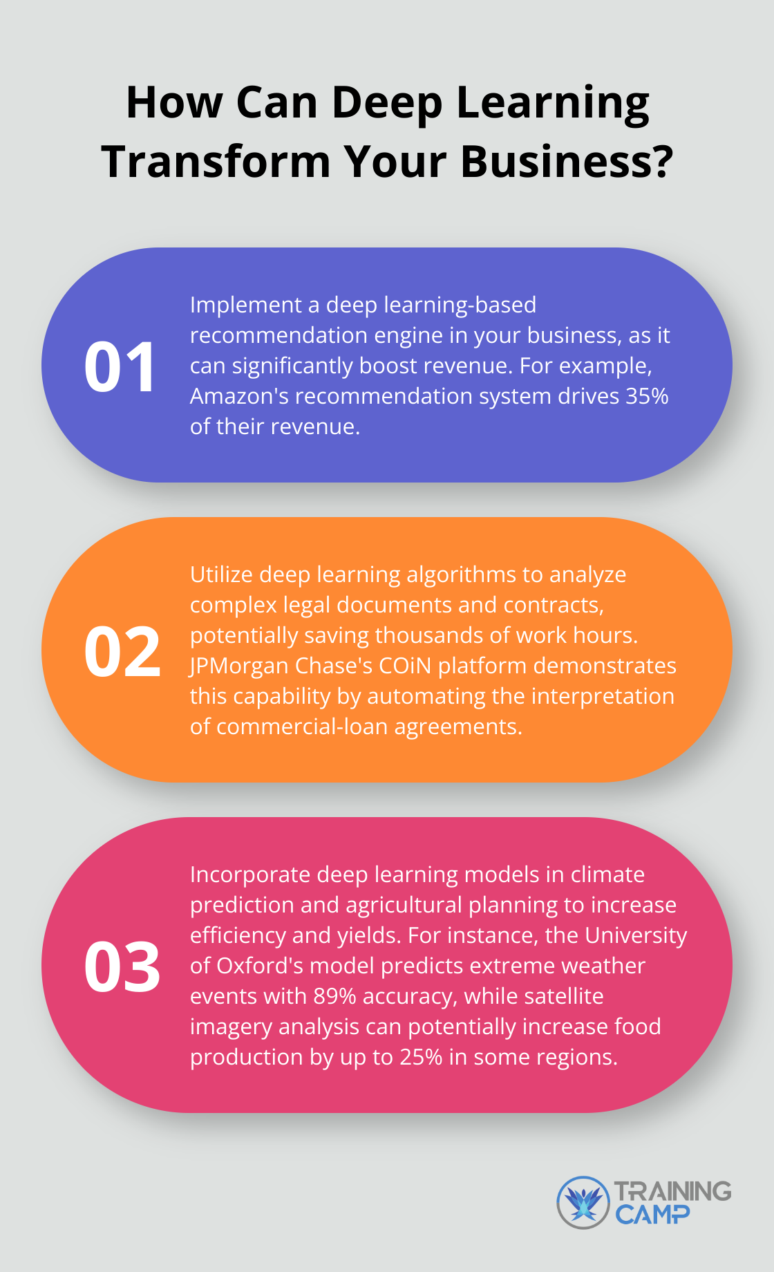 Deep Learning in AI and Why It Matters | Infosec Academy