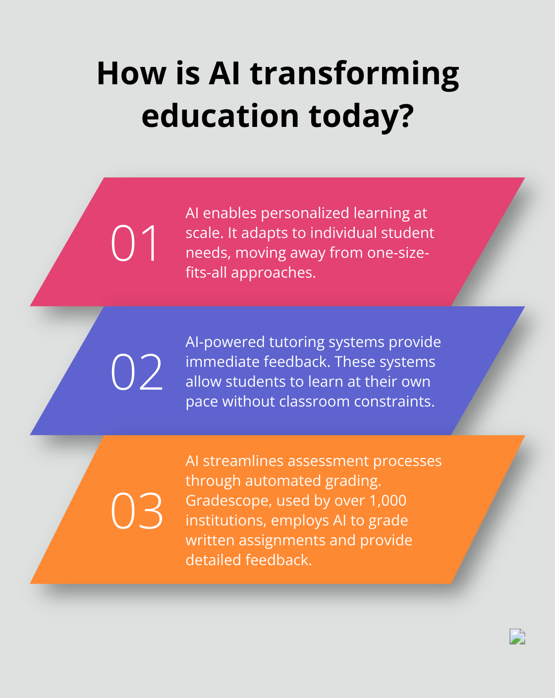 Are AI-Powered Learning Environments the Future? | Infosec Academy