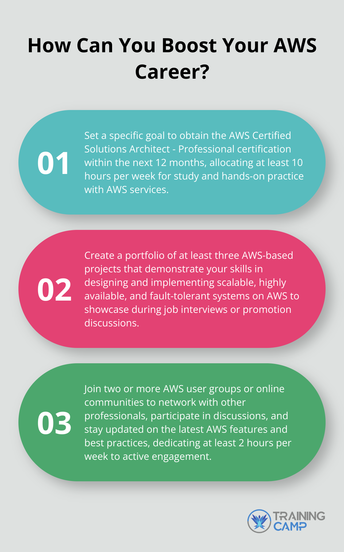 Is AWS Certification Worth It in 2024? | Infosec Academy