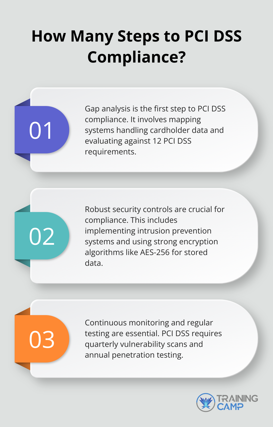 What Is PCI DSS Compliance? | Infosec Academy